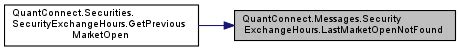 Lean Quantconnect Messages Securityexchangehours Class Reference