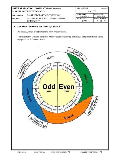 Maintenance Requirements And Color Coding Standards For Lifting Equipment Onboard Saudi Aramco