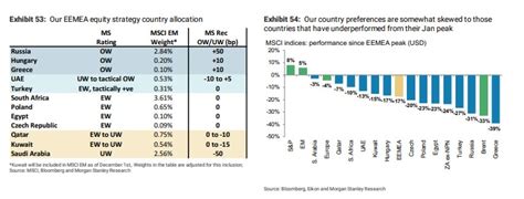 Morgan Stanley Overweight στις ελληνικές μετοχές Ερχεται ισχυρό ράλι