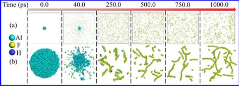 General Structural Evolutions Of The Anps In Hf Atmosphere At Different Download Scientific