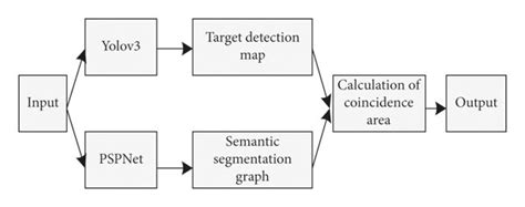 network structure of illegal parking detection download scientific