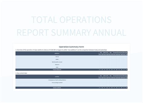 Operations Summary Report