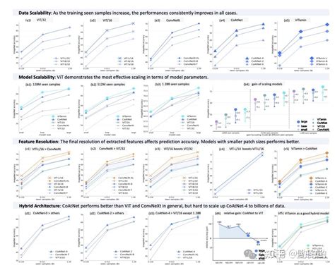 CVPR 2024 字节提出视觉基础模型ViTamin实现多项SOTA CV技术指南公众号 博客园