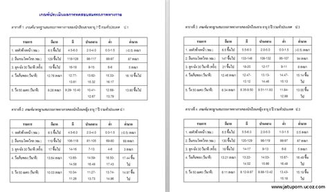 เกณฑ์ประเมินผลการทดสอบสมรรถภาพทางกายของกรมพล ตั้งแต่อายุ 7 18 ปี