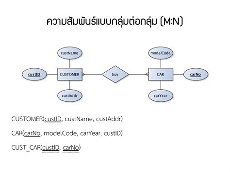 061 Logical Database Design Transform Erd Into Relations Ppt