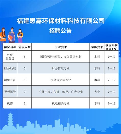 年薪最高50万元！福州重点企业招人了！福州要闻新闻频道福州新闻网