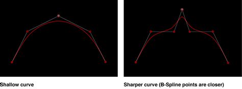 Edit B Spline Control Points Motion Help