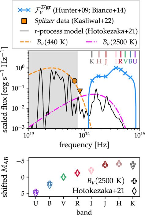 Top Panel Our Optically Thin Emission Models And The Observations