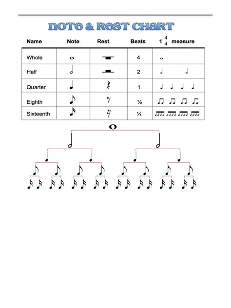 Duration Table Value1 Pdf