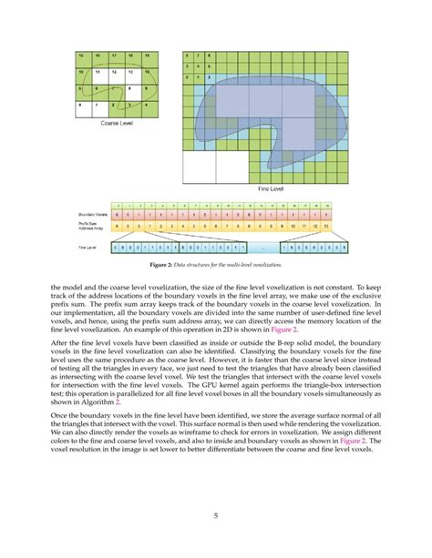Multi Resolution 3d Convolutional Neural Networks For Object