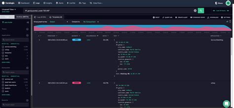 Dashboards And Widgets Coralogix Docs