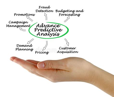 Advance Predictive Analysis Stock Image Image Of Analysis Future