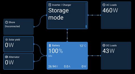 Grid Not Showing In V350 On Quattro Ii New Ui Victron Community