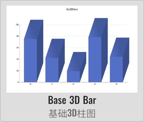 Bar Dchart D Xcharts