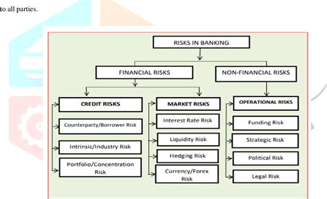 Figure 11 From A Supervised Machine Learning Based Classification Technique For Loan Approval