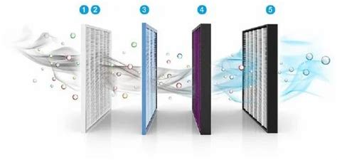 Air Filtering System At Best Price In Ahmedabad By Arth Air Technologies Private Limited Id