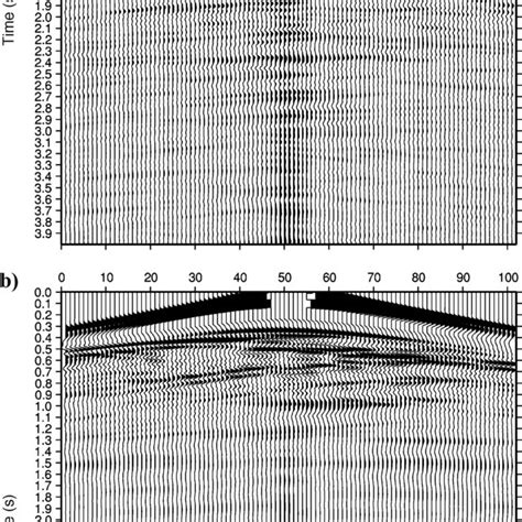 A Elastic And B Viscoelastic Pressure Seismograms For A Profile Of 101