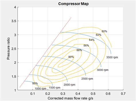 Compressor Map