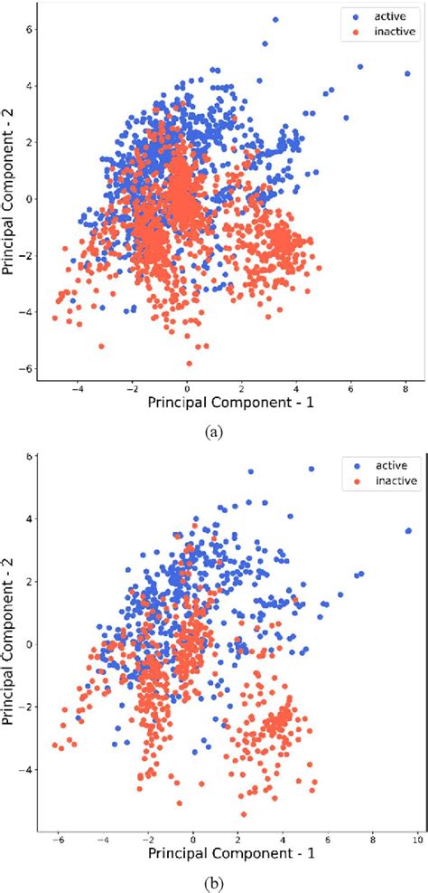 Figure 1 From Qsar Model For Prediction Ptp1b Inhibitor As Anti Diabetes Mellitus Using