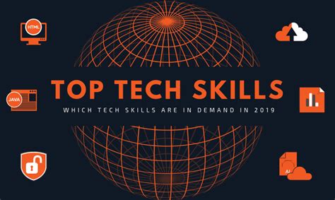Top Tech Skills In Demand In 2019 And Beyond The Indian Wire