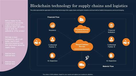 Cryptographic Ledger It Technology For Supply Chains And Logistics