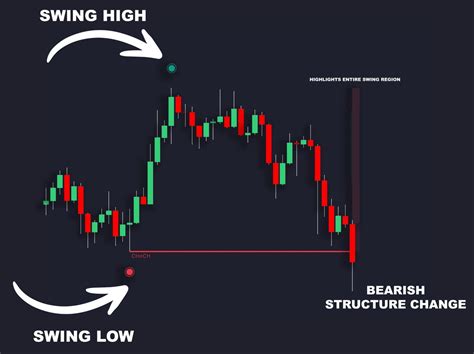 new indicator 🚨 fibonacci confluence toolkit by luxalgo identify price