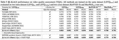 Q Align Teaching Lmms For Visual Scoring Via Discrete Text Defined Levels