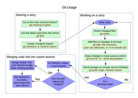 Git Workflow Irritating Solutions