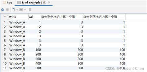 Mysql Mysql Window Functions Csdn