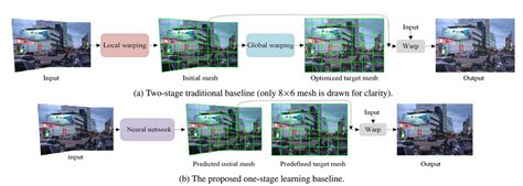 Notes Week22dynamic Convolution Attention Over Convolution Kernels