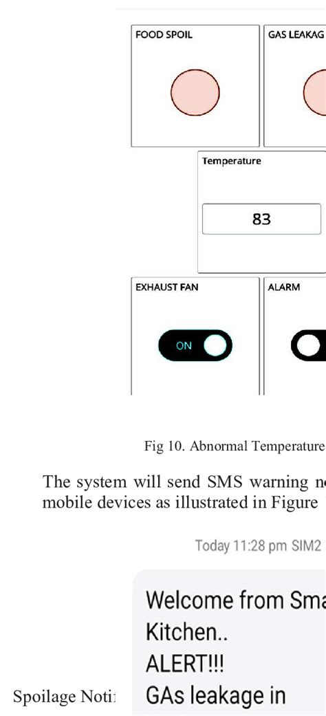 Sms Warning Notification Download Scientific Diagram