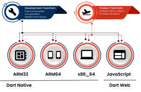 Top 30 Dart Interview Questions And Answers 2025 Mindmajix