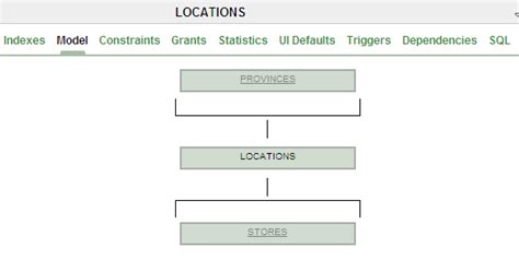 Annals Of Oracles Improbable Errors Ora 02266 Uniqueprimary Keys In