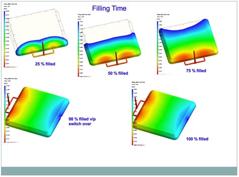 Plastic Injection Mold Design Radiant Design