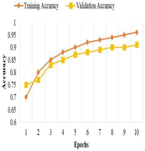 Efficient Prediction Of Anticancer Peptides Through Deep Learning PeerJ