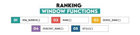 The Ultimate Guide to SQL Window Functions - StrataScratch