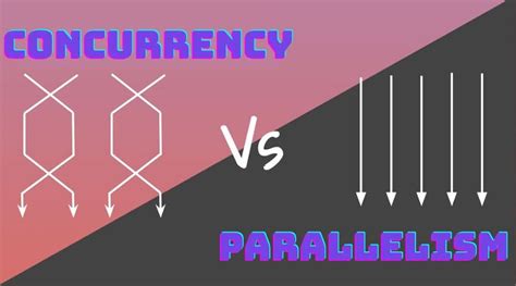 Concurrency Vs Parallelism Compared Best Proxy Reviews