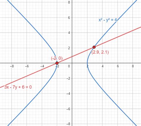 In This Exercise Solve The System Graphically Or Algebraica Quizlet