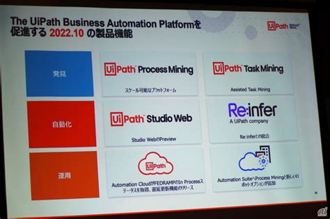 自動化は業務運用と革新の手段 UiPath Co CEOのエンスリン氏 ZDNET Japan