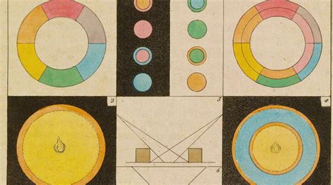 Teoría Del Color Todo Lo Que Necesitas Saber