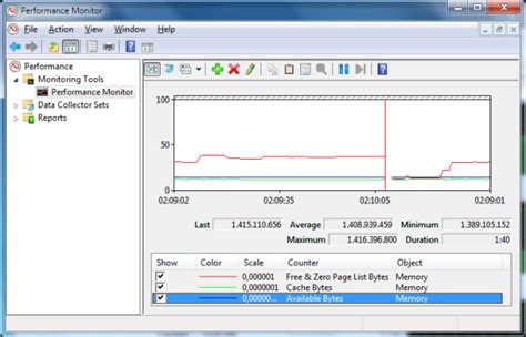 Tool For Viewing Used And Free Memory On Windows System Super User