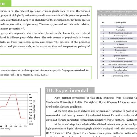 Profile Of The Hplc Gradient Used For Analysis Of The Phenolics Download Scientific Diagram
