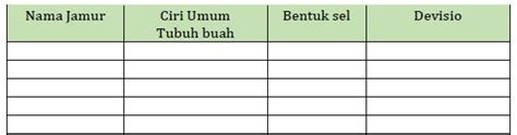 Materi Ciri Ciri Dan Klasifikasi Jamur Mapel Biologi Kelas 10 Smama