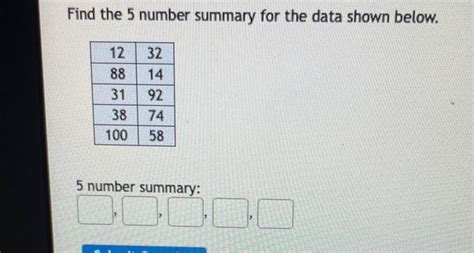 Solved Find The 5 Number Summary For The Data Shown Below 5