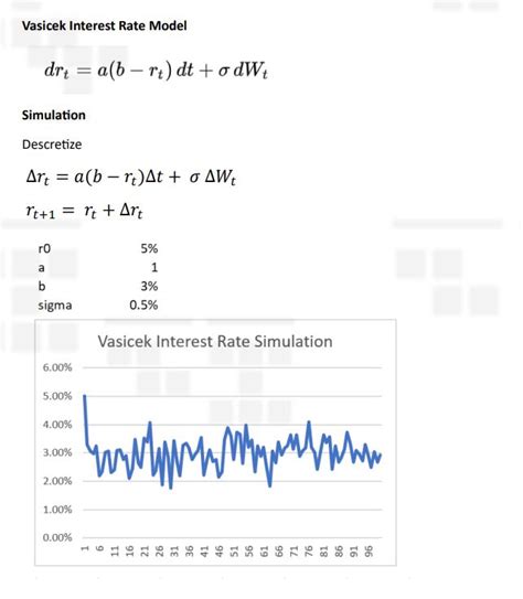 Gabriel Ryan Frm On Linkedin Vasicek Interest Rate Model Vasicek