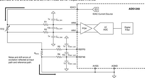 Figure 2 2 From RTD Ratiometric Measurements And Filtering Using The ADS1148 And ADS1248 Family