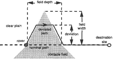 Rover Path Deviation Scenario Download Scientific Diagram