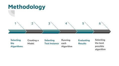 Cost Optimization Algorithm Comparison For Fresh Crop Transportation In Sri Lanka Ppt