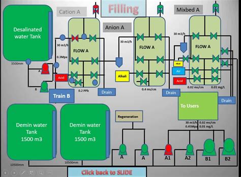 Demineralization Water Cation Anion And Mixbed Muhammad Ahsan Ul