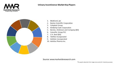 Urinary Incontinence Market 2025 2034 Sizeshare Growth